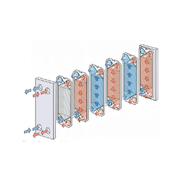 besic fluid flow in PHE – www.maxsave.co.th